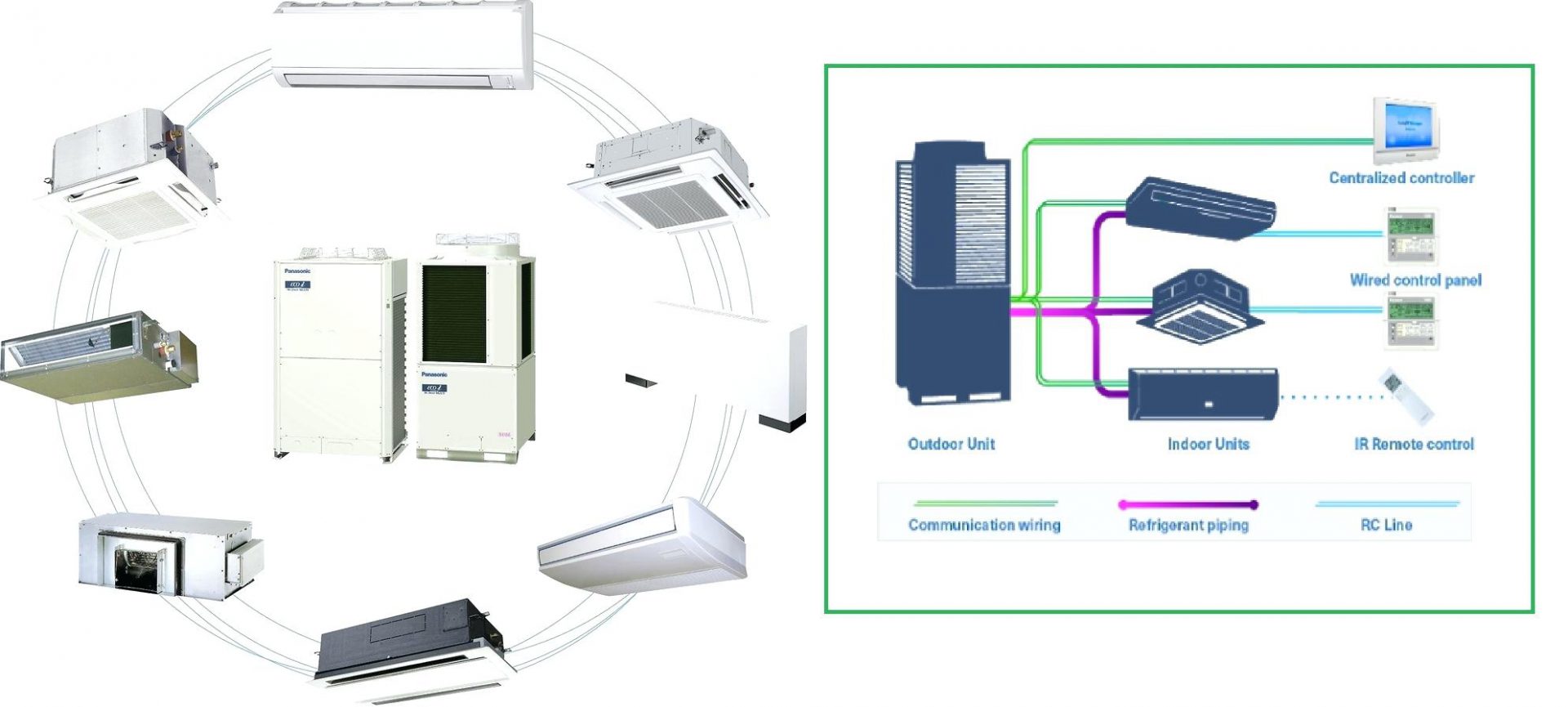 Variable Refrigerant Flow Diagram System | Solar Cooling & Ventilation LTD
